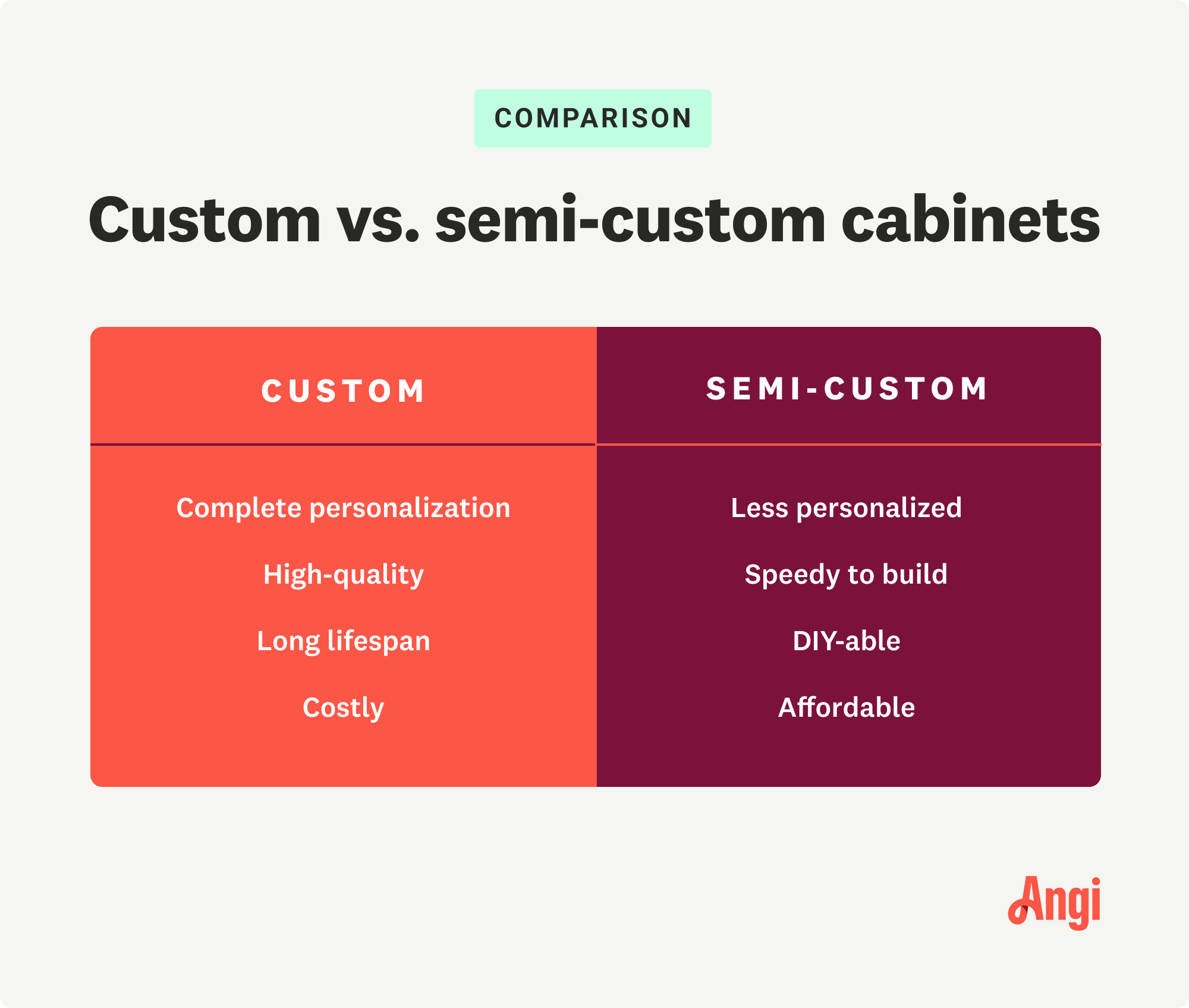Custom Vs Semi Custom Cabinets Cost Install More Custom Vs Semi Custom Cabinets Cost Install More